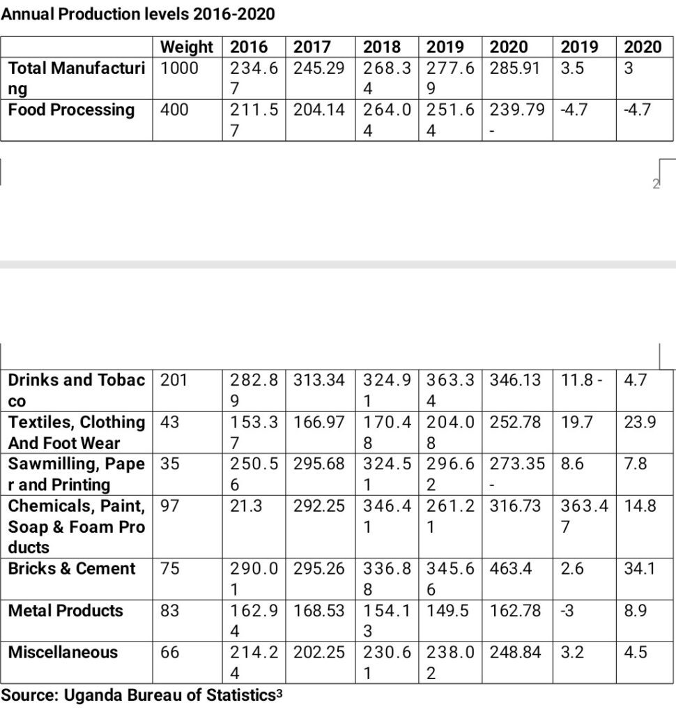 Uganda’s industrial journey so far: progress, achievements and ...