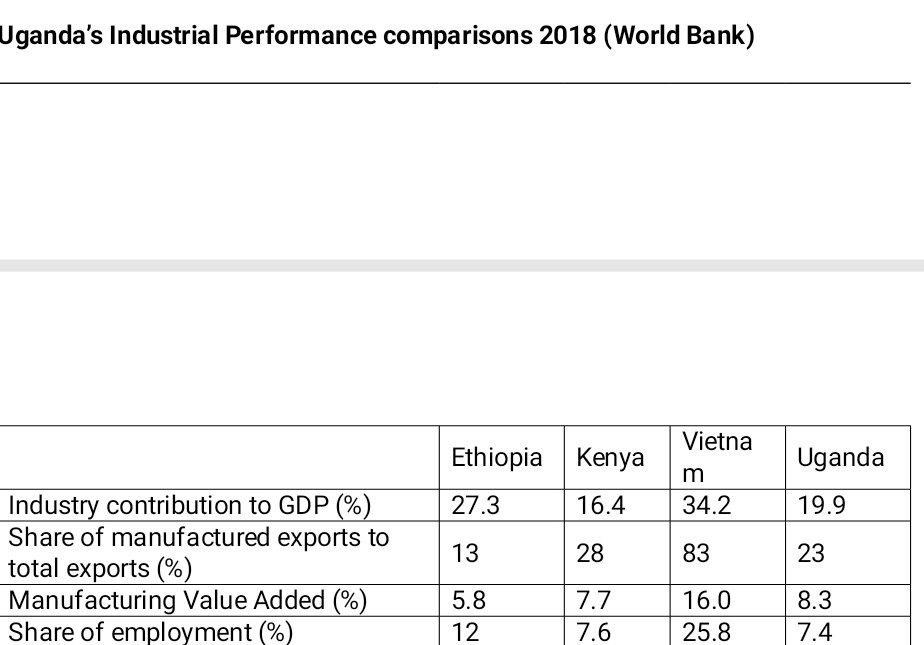 Uganda’s industrial journey so far: progress, achievements and ...
